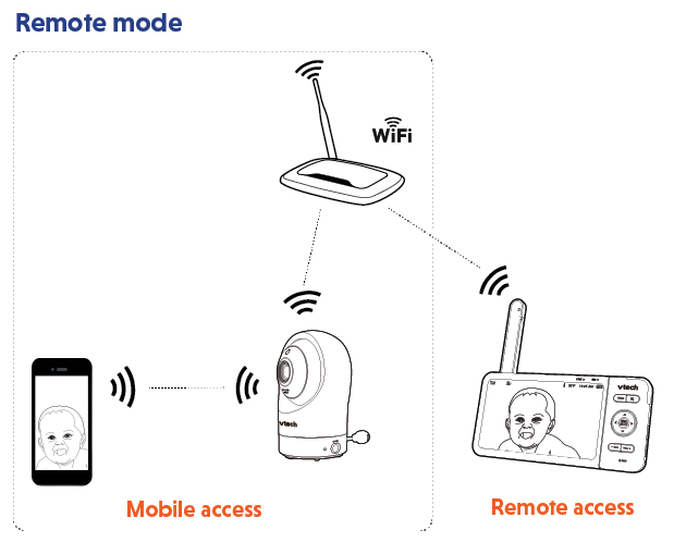 How the system works - RM5764HD / RM5764-2HD – VTech
